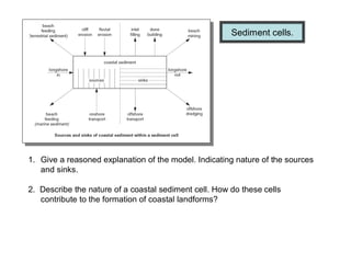 Coastal Processes And Landforms | PPT
