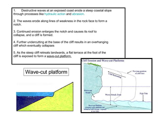 Coastal Processes And Landforms | PPT