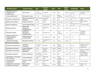Coastal sage-scrub palette-3-11 | PDF