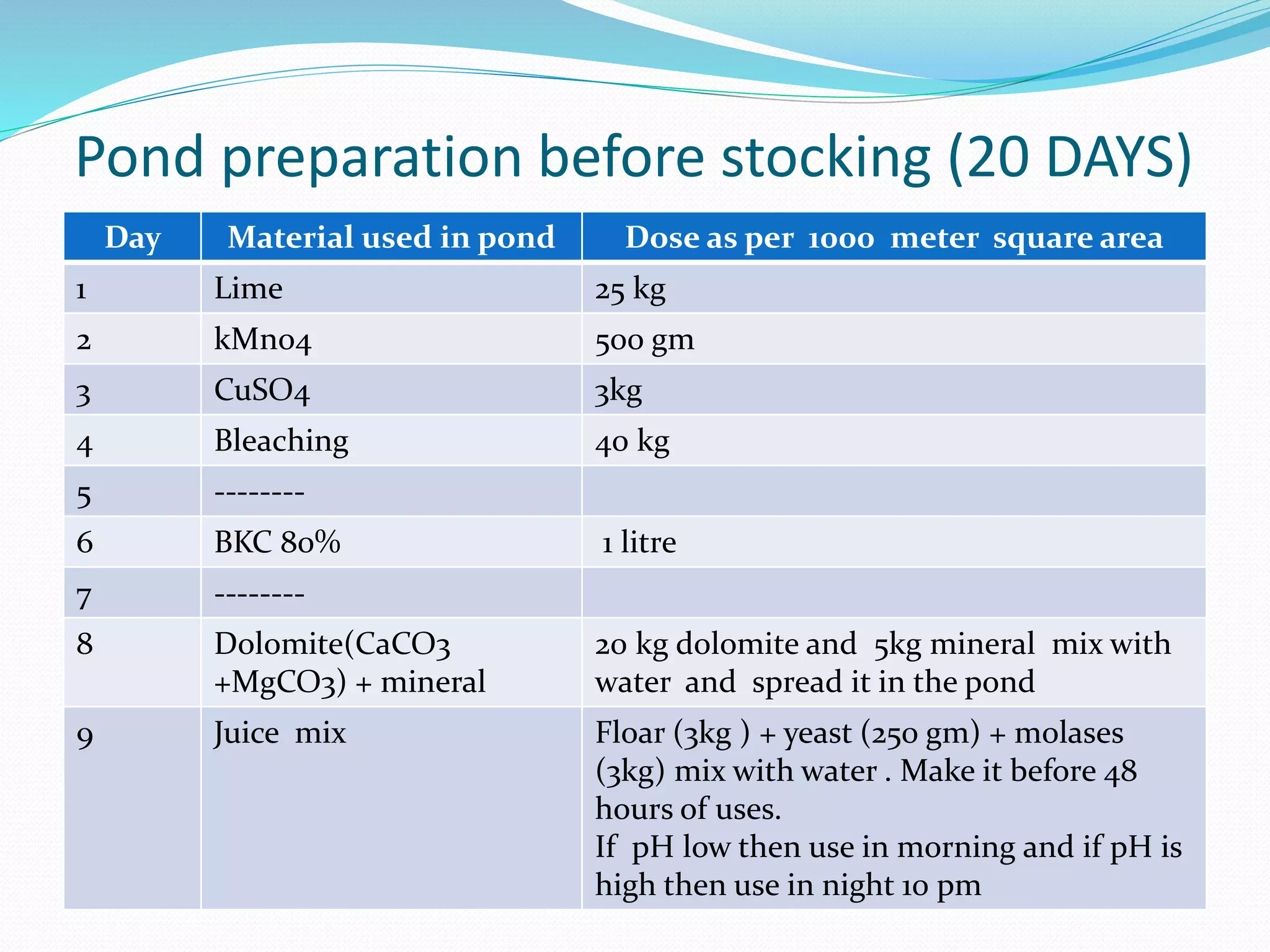 Shrimp Culture | PPTX