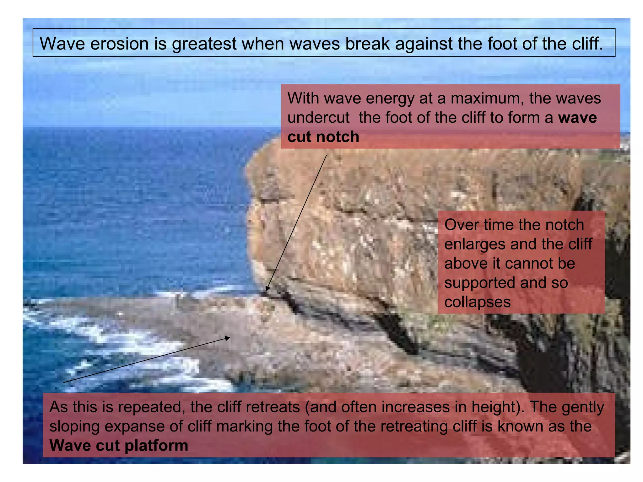 Coastal Controlled Assessment Prep | PPT