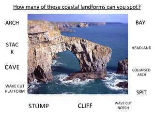 Coastal Controlled Assessment Prep | PPT