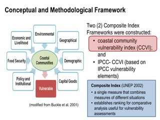 Coastal Community Vulnerability Index | PPT