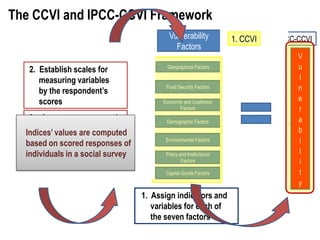 Coastal Community Vulnerability Index | PDF