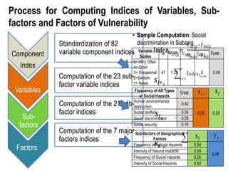 Coastal Community Vulnerability Index | PPT