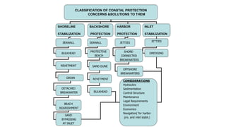 Coastal defense structures | PPTX