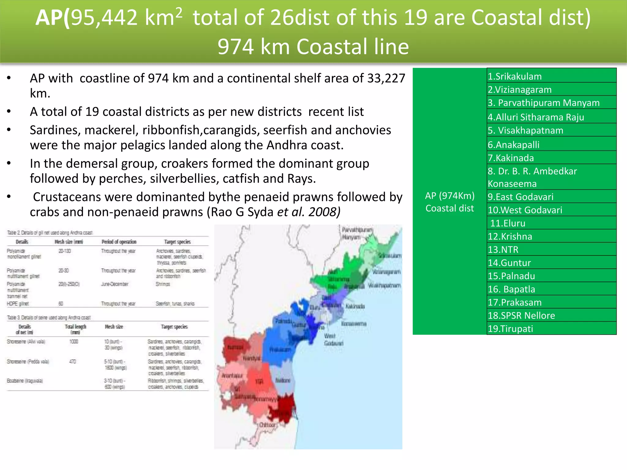 Coastal districts of India by B.pptx