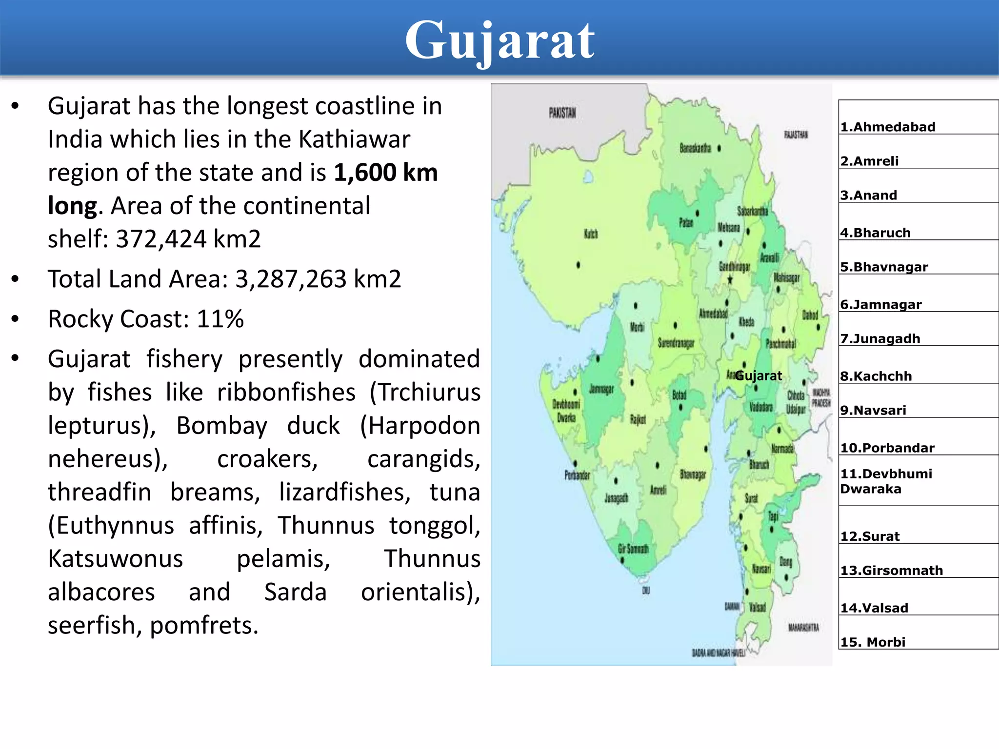 Coastal districts of India by B.pptx