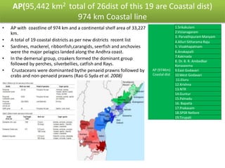 Coastal districts of India by B.pptx