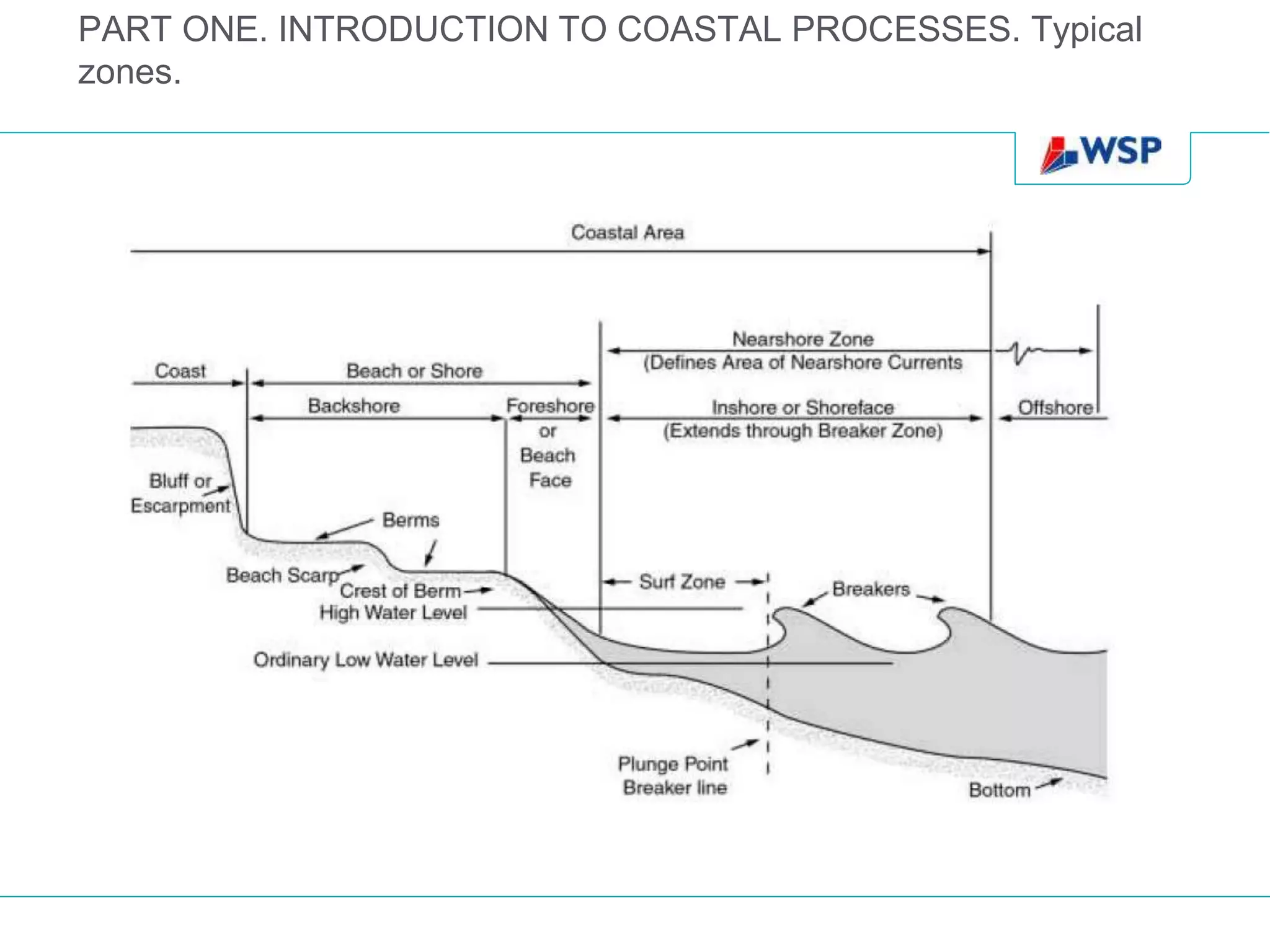 Coastal engineering introduction | PPTX