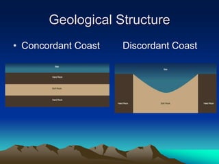 Coastal environment | PPTX