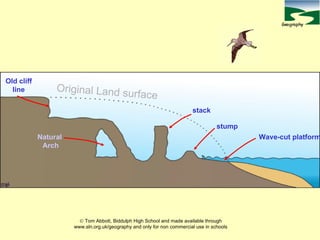 Coastalerosion | PPT