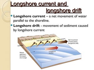 Coastal erosion | PPT