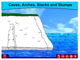 Coastal erosion processes | PPT