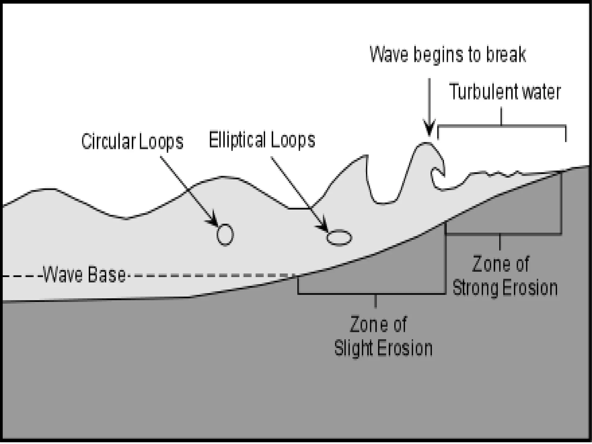 Coastal erosional processes and landforms lesson 4 | PPT