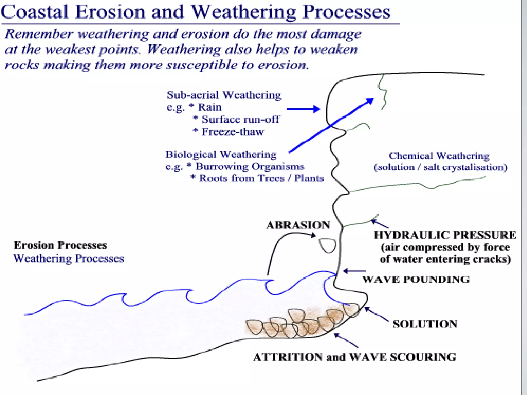 Coastal erosional processes and landforms lesson 4 | PPT