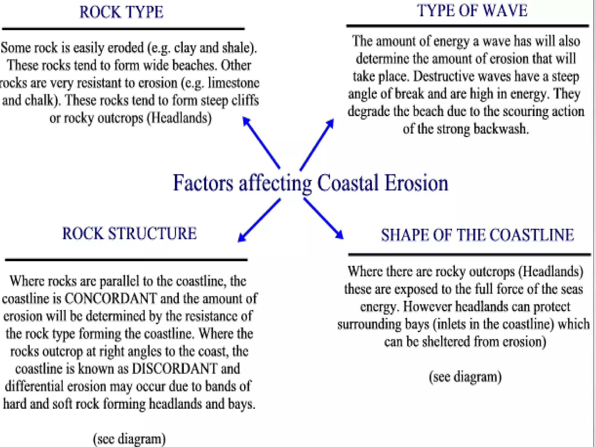 Coastal erosional processes and landforms lesson 4 | PPT