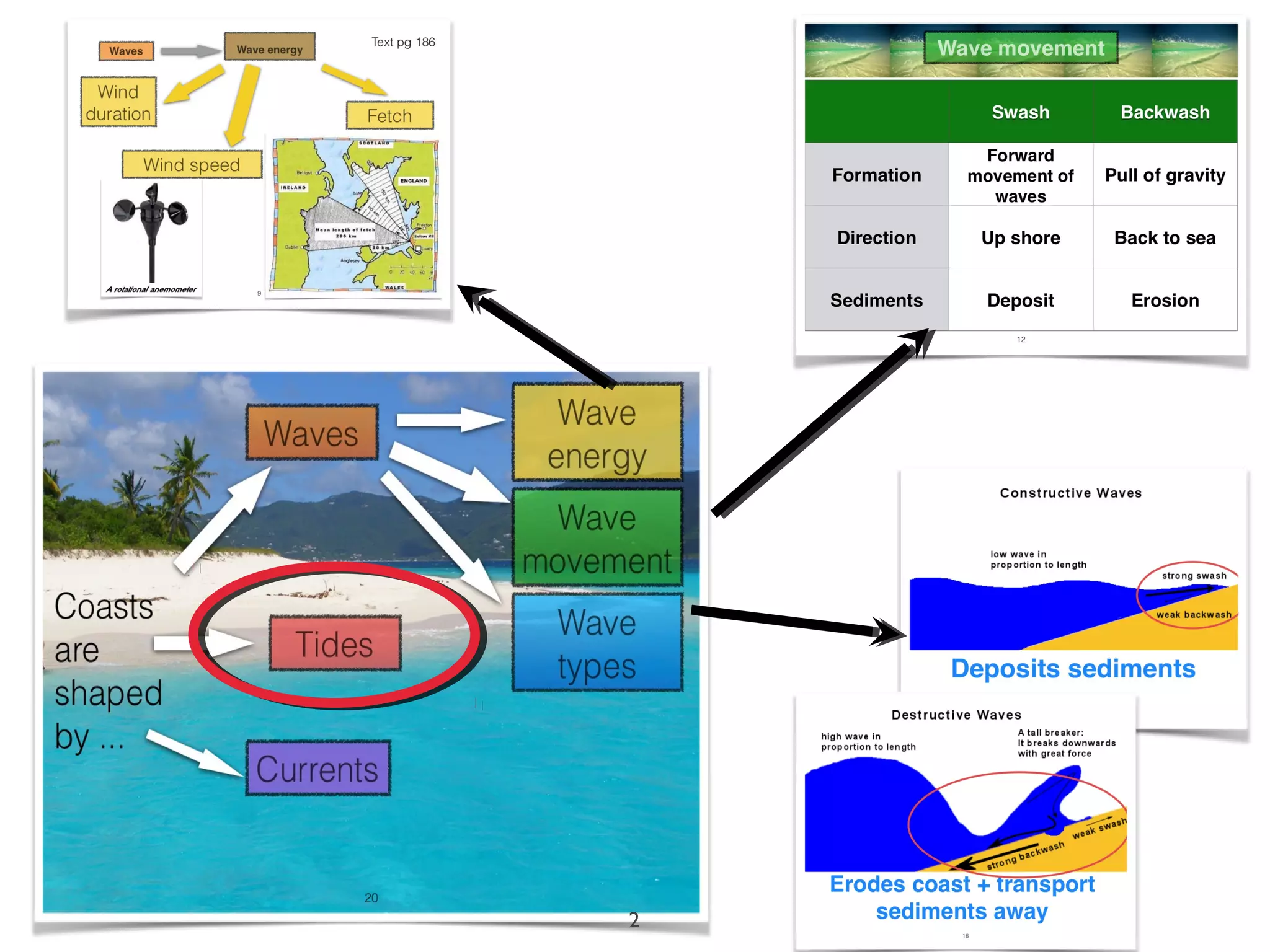 Coastal erosional processes and landforms lesson 4 | PPT