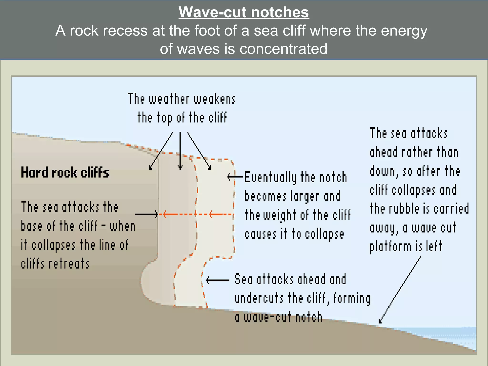 Coastal erosional processes and landforms lesson 4 | PPT