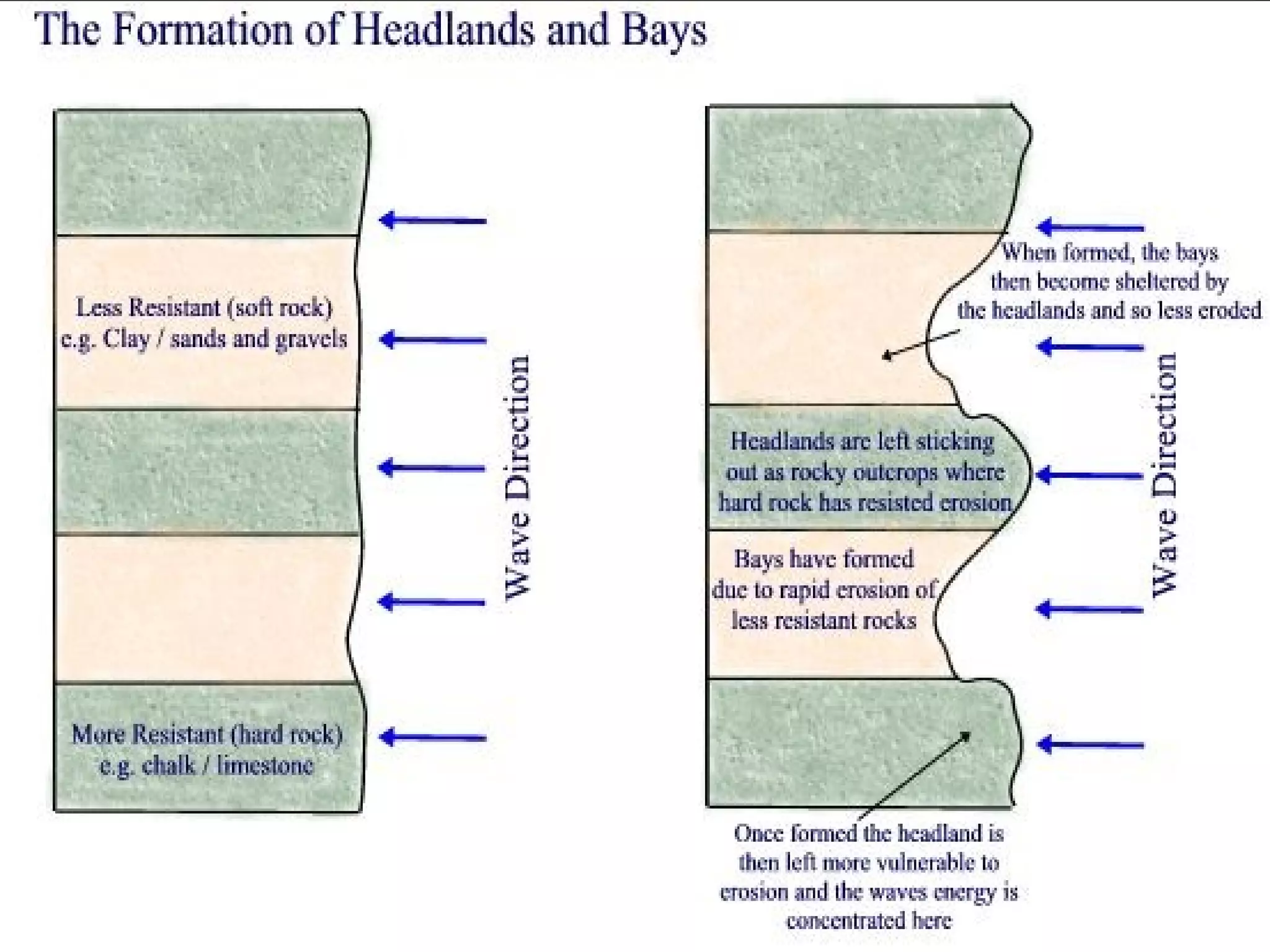 Coastal erosional processes and landforms lesson 4 | PPT