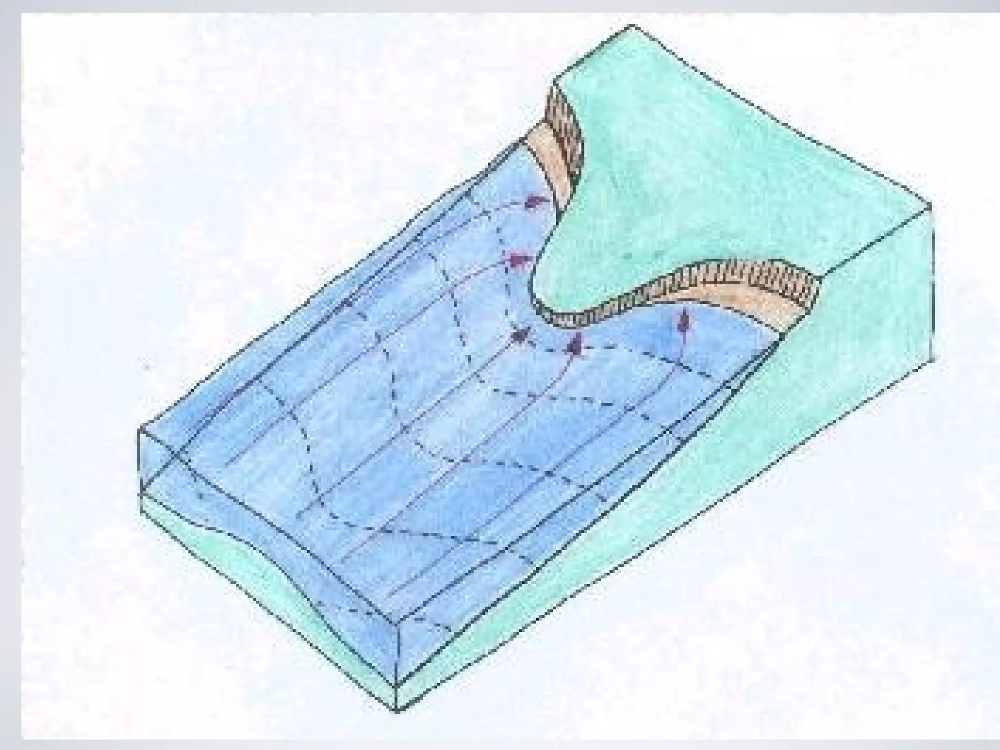 Coastal erosional processes and landforms lesson 4 | PPT