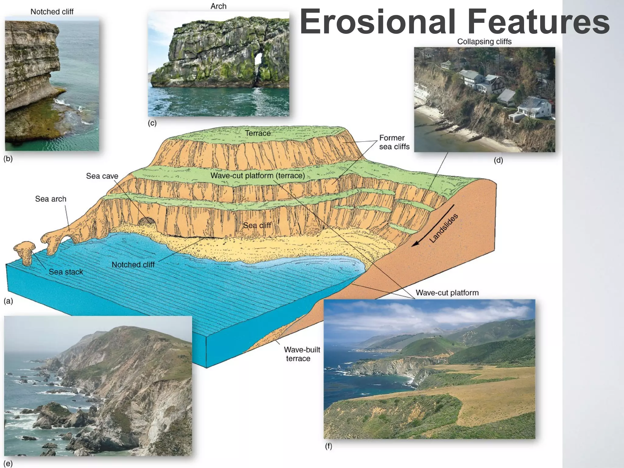 Coastal erosional processes and landforms lesson 4 | PPT