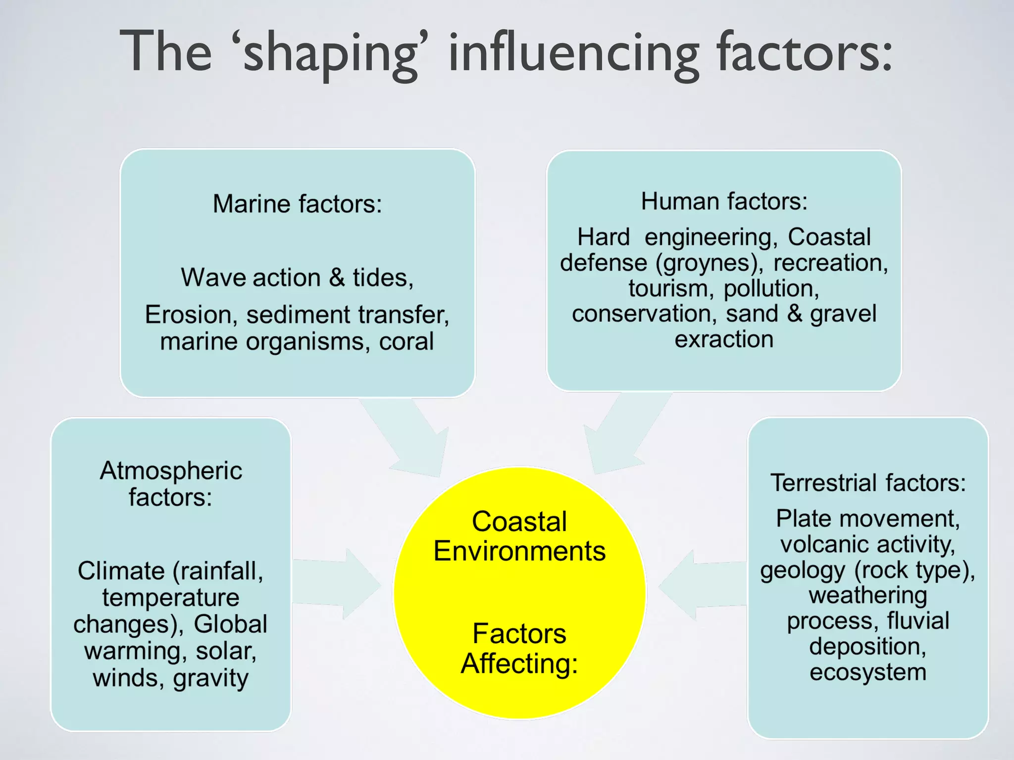 Coastal erosional processes and landforms lesson 4 | PPT