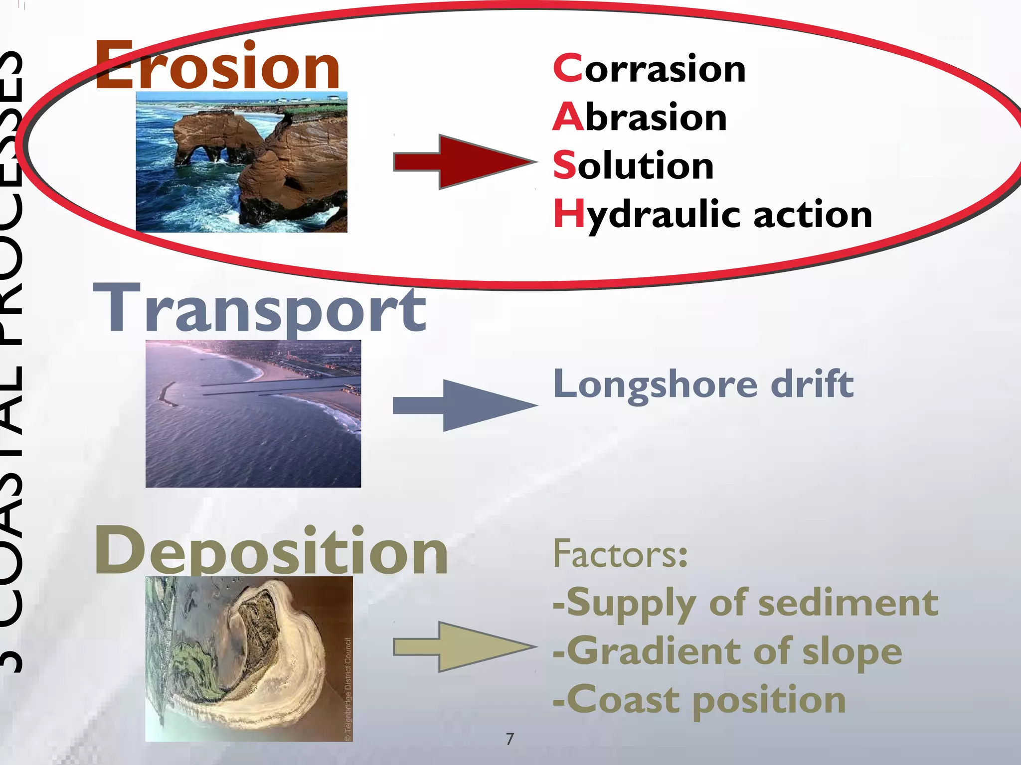 Coastal erosional processes and landforms lesson 4 | PPT