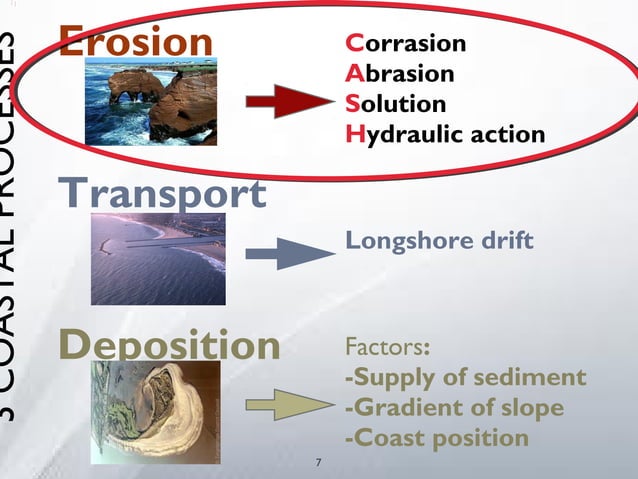 Coastal erosional processes and landforms lesson 4 | PPT | Surfing and ...