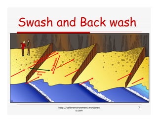Coastal Erosion And Its Control | PDF