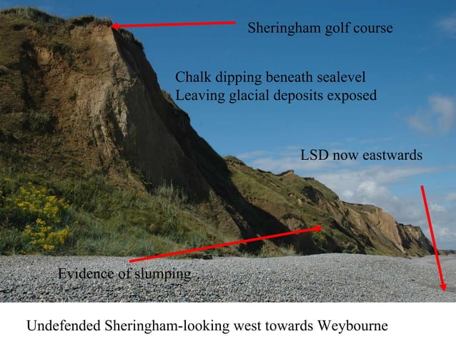 Coastal Erosion And Management On The North Norfolk | PPT