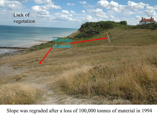 Coastal Erosion And Management On The North Norfolk | PPT