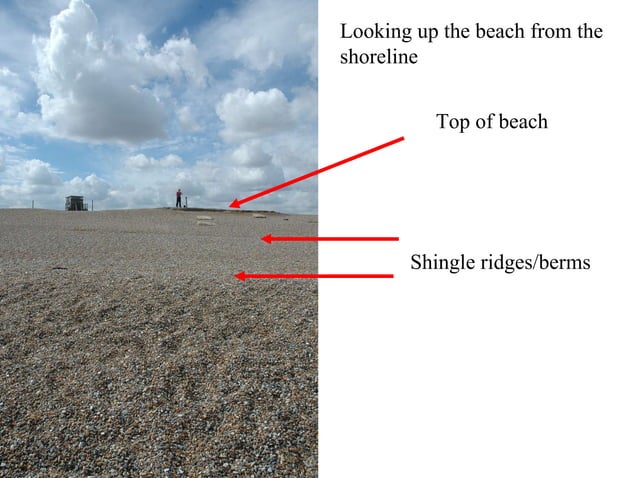 Coastal Erosion And Management On The North Norfolk | PPT