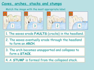 Coastal Ersional Landforms | PPT