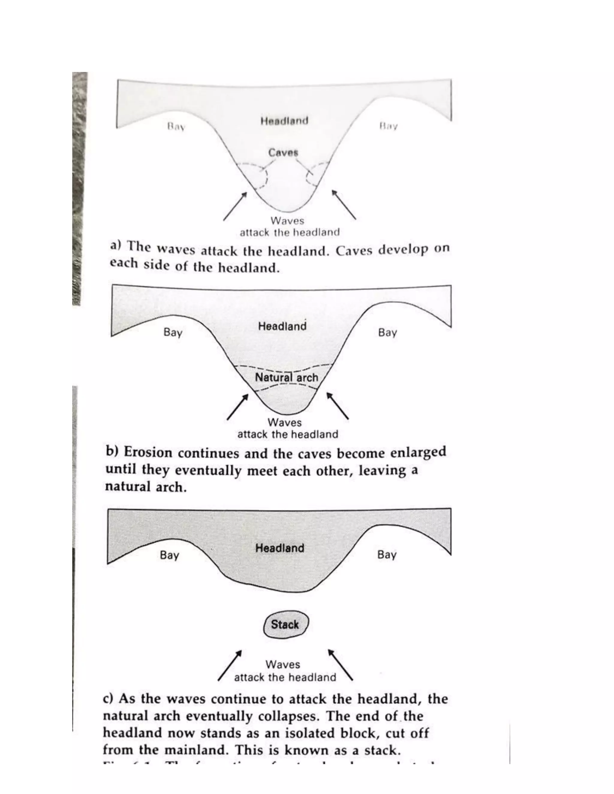 Coastal geography waves, features of erosion and deposition, longshore ...