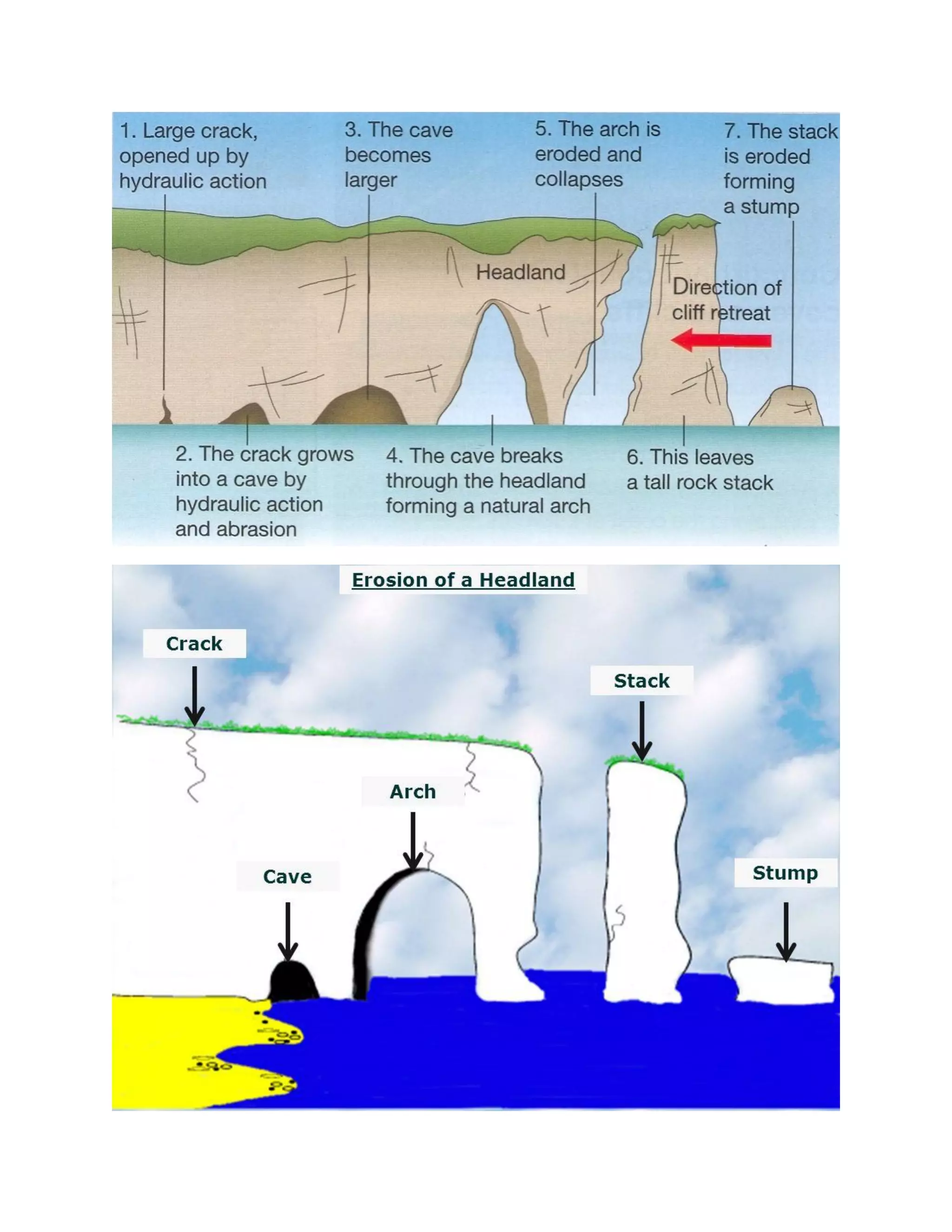 Coastal geography waves, features of erosion and deposition, longshore ...