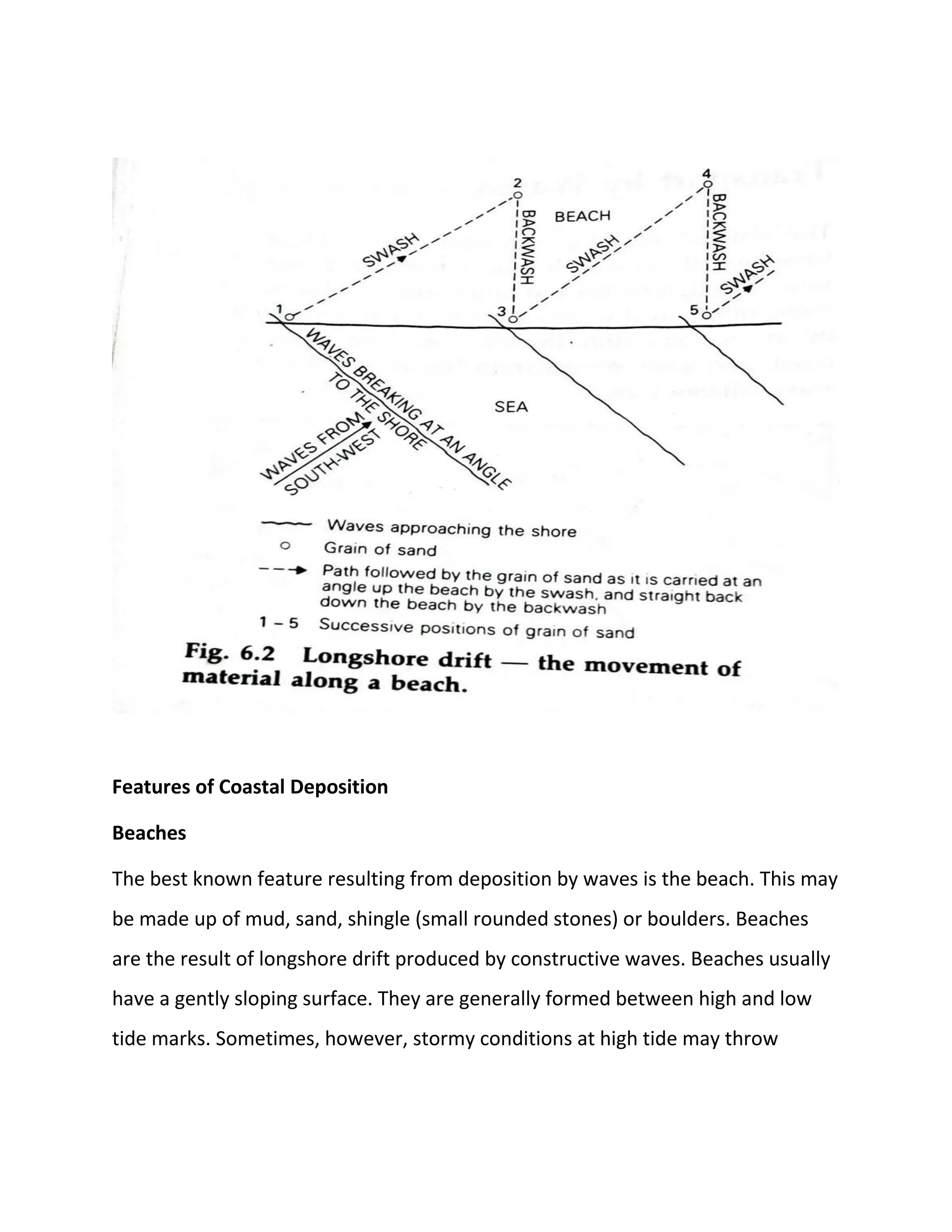 Coastal geography waves, features of erosion and deposition, longshore ...