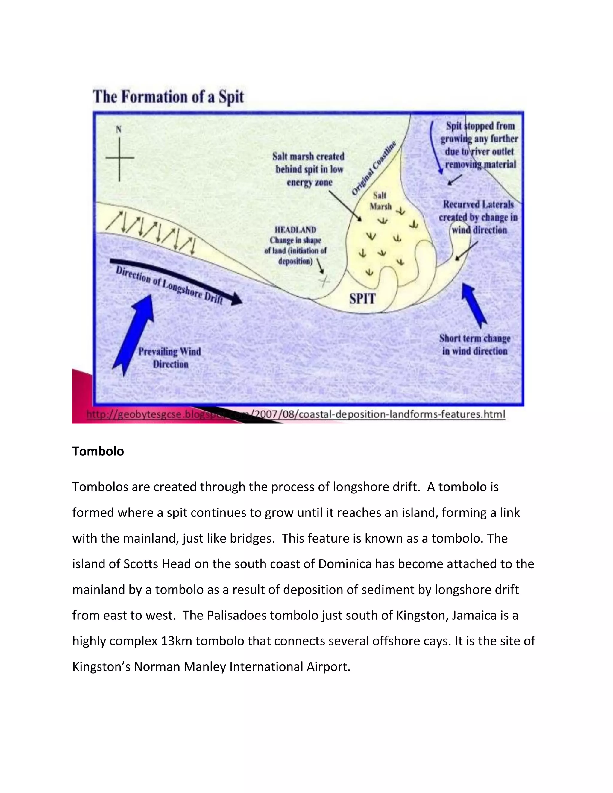 Coastal geography waves, features of erosion and deposition, longshore ...
