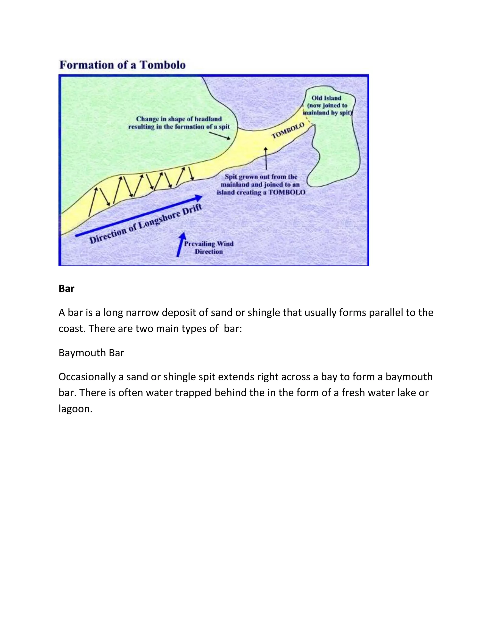 Coastal geography waves, features of erosion and deposition, longshore ...