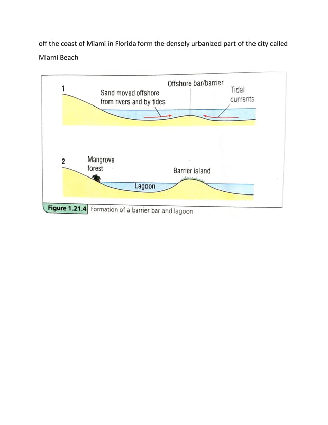 Coastal geography waves, features of erosion and deposition, longshore ...