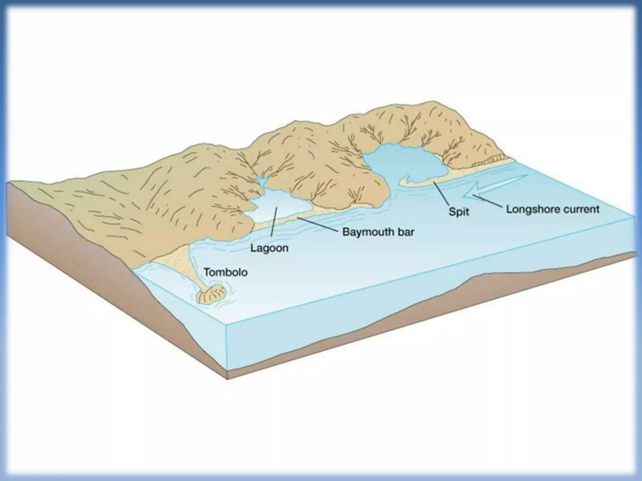Coastal Geomorphology Landforms Of Wave Erosion & Deposition | PPTX