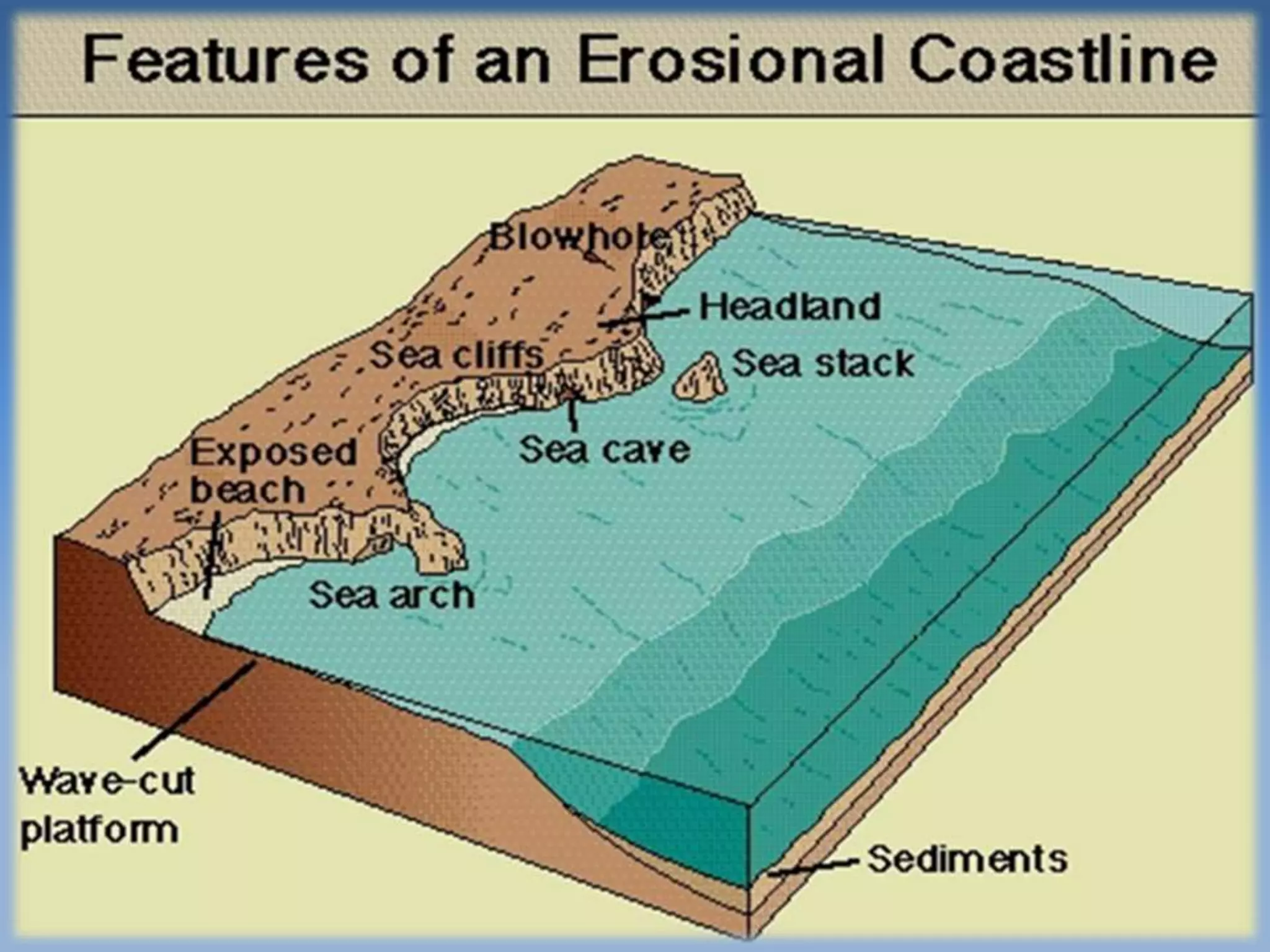 Coastal Geomorphology Landforms Of Wave Erosion & Deposition | PPTX