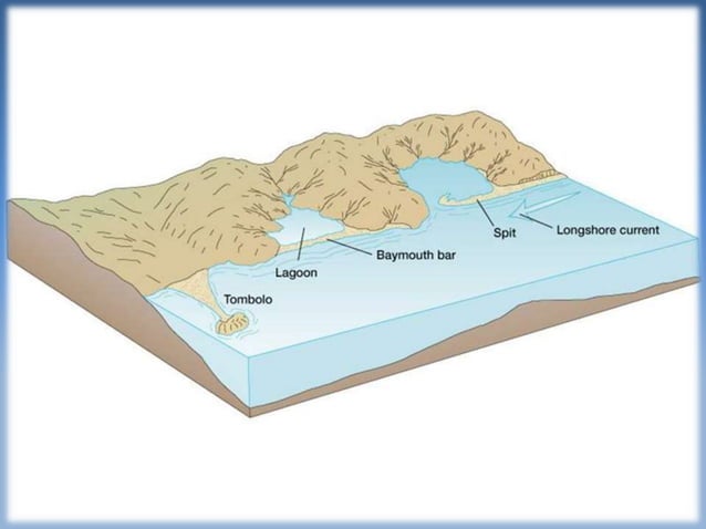 Coastal Geomorphology Landforms Of Wave Erosion & Deposition | PPTX