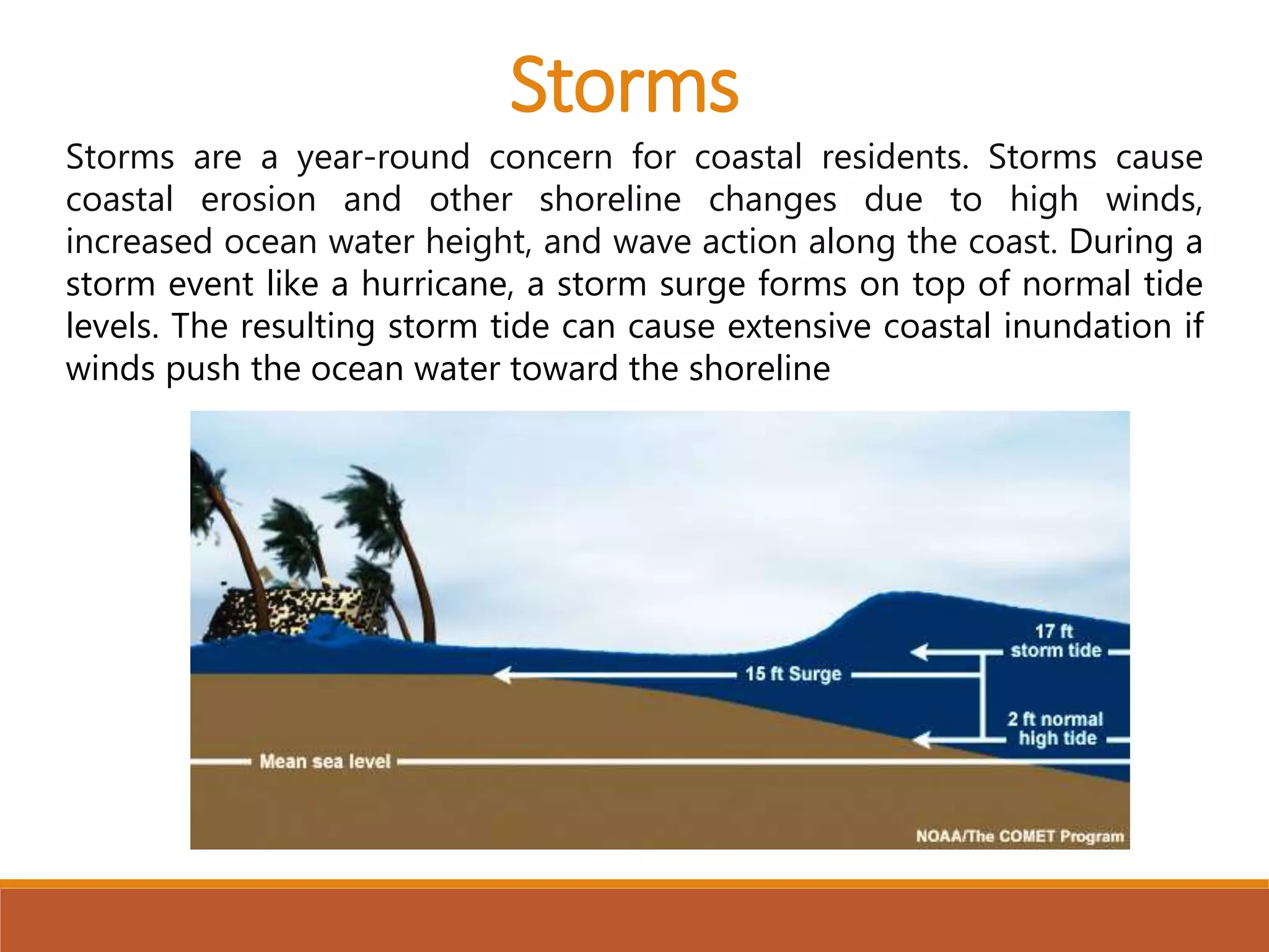Coastal hazard | PPT
