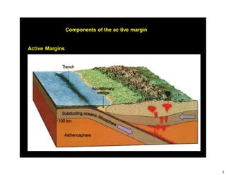 Coastal Processes ppt | PPTX | Weather | Science
