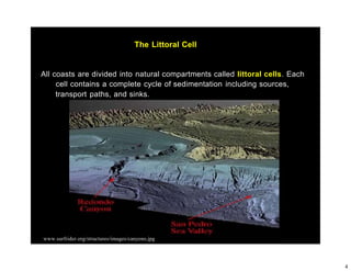 Coastal Processes ppt | PPTX