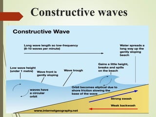 Coastal land form | PPTX
