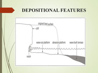 Coastal land form | PPTX