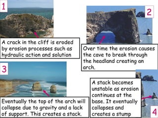 Coastal Landforms | PPT