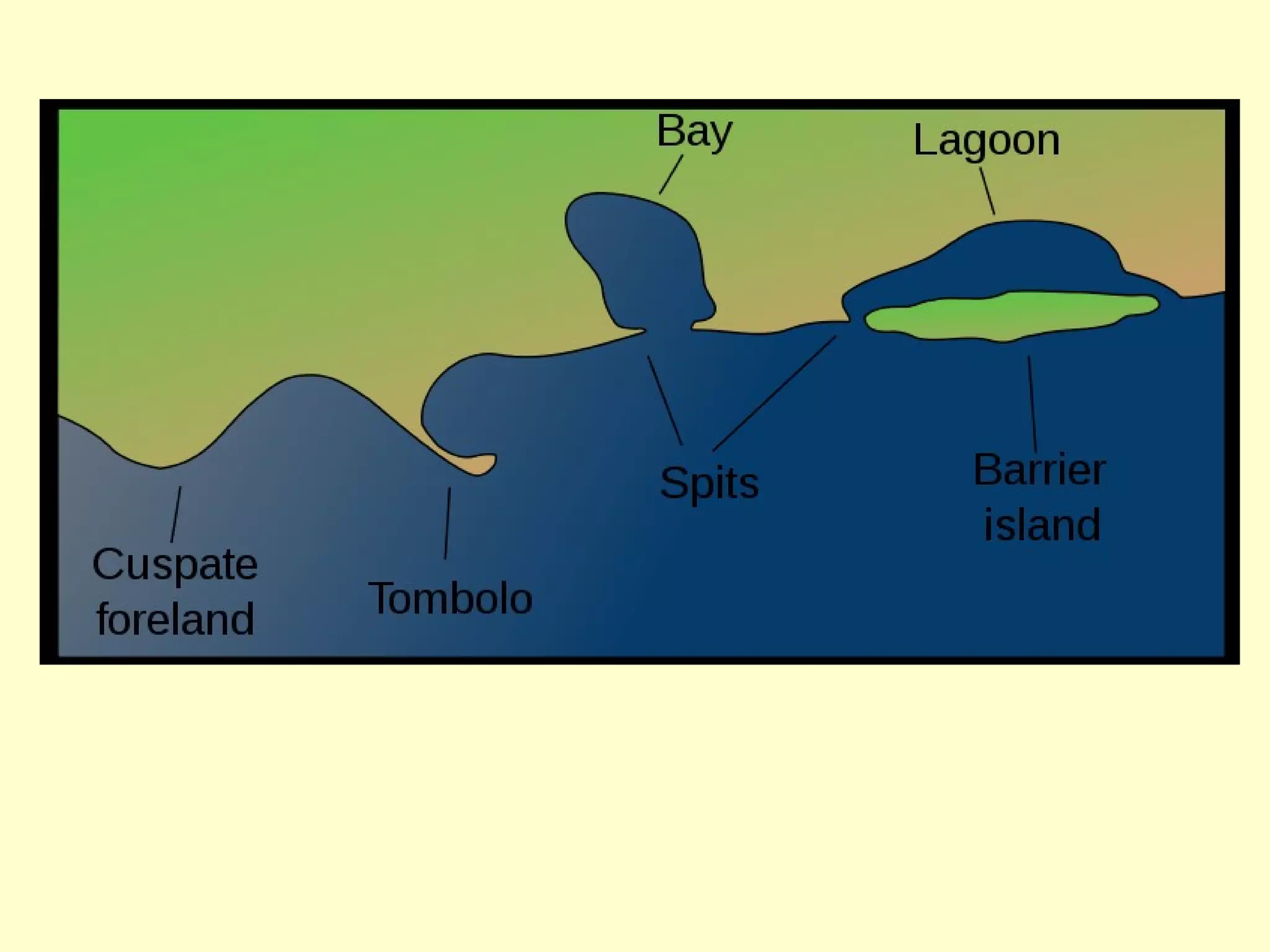 Coastal landforms | PPT